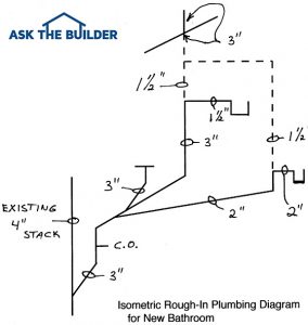 Rough-In Plumbing Diagram