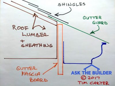 Gutter Guard Truth