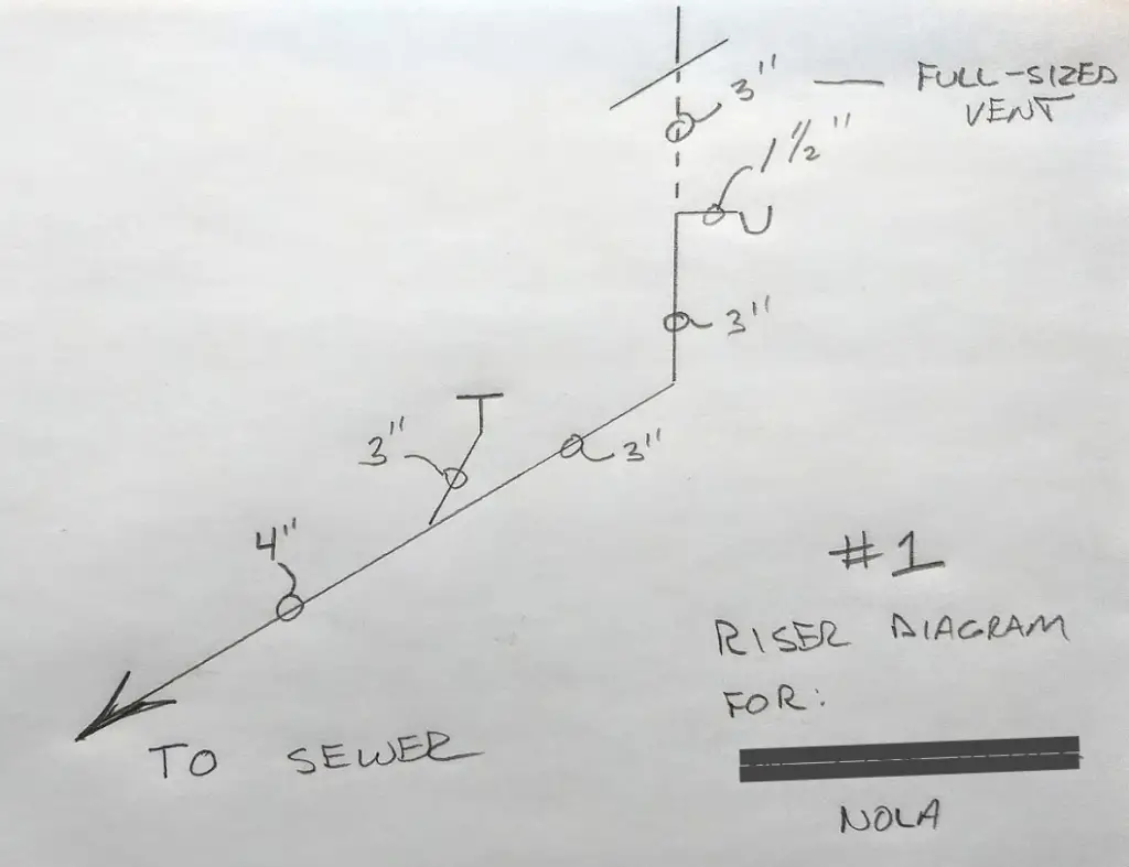 Andrew Mawby: How To Draw Riser Diagram