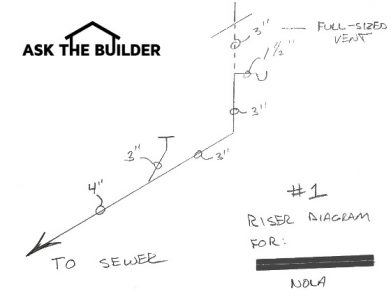 Andrew Mawby: How To Draw Riser Diagram
