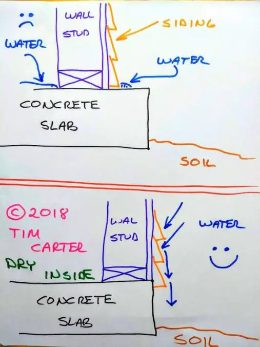 Andrew Mawby: Exterior Wall on Slab
